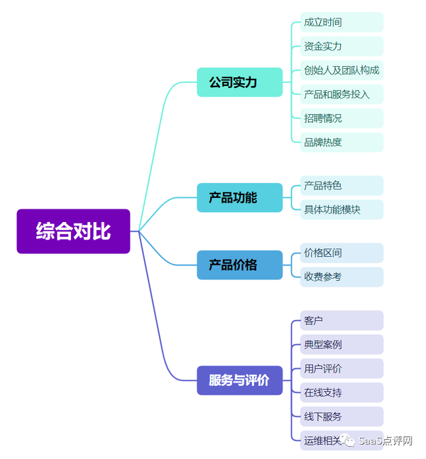 深度测评：MOKA&北森招聘系统对比哪个好？各自的优势是什么？ - 知乎