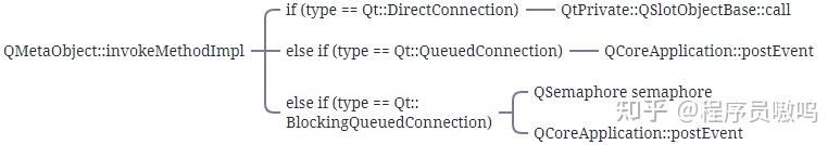 Qt Core学习日记——第八天QMetaObject（下） - 知乎