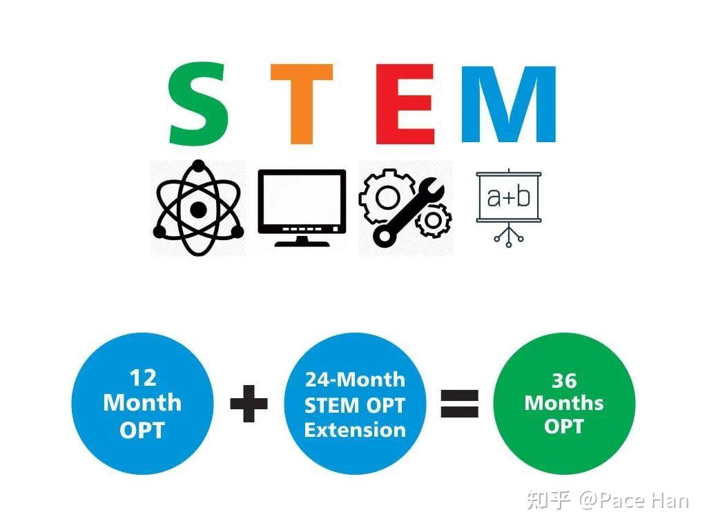 OPT、EAD、H1b、转绿卡... 一篇文章解答所有求职身份问题！ - 知乎