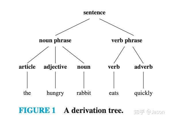 Chapter 13 Modeling Computation - 知乎