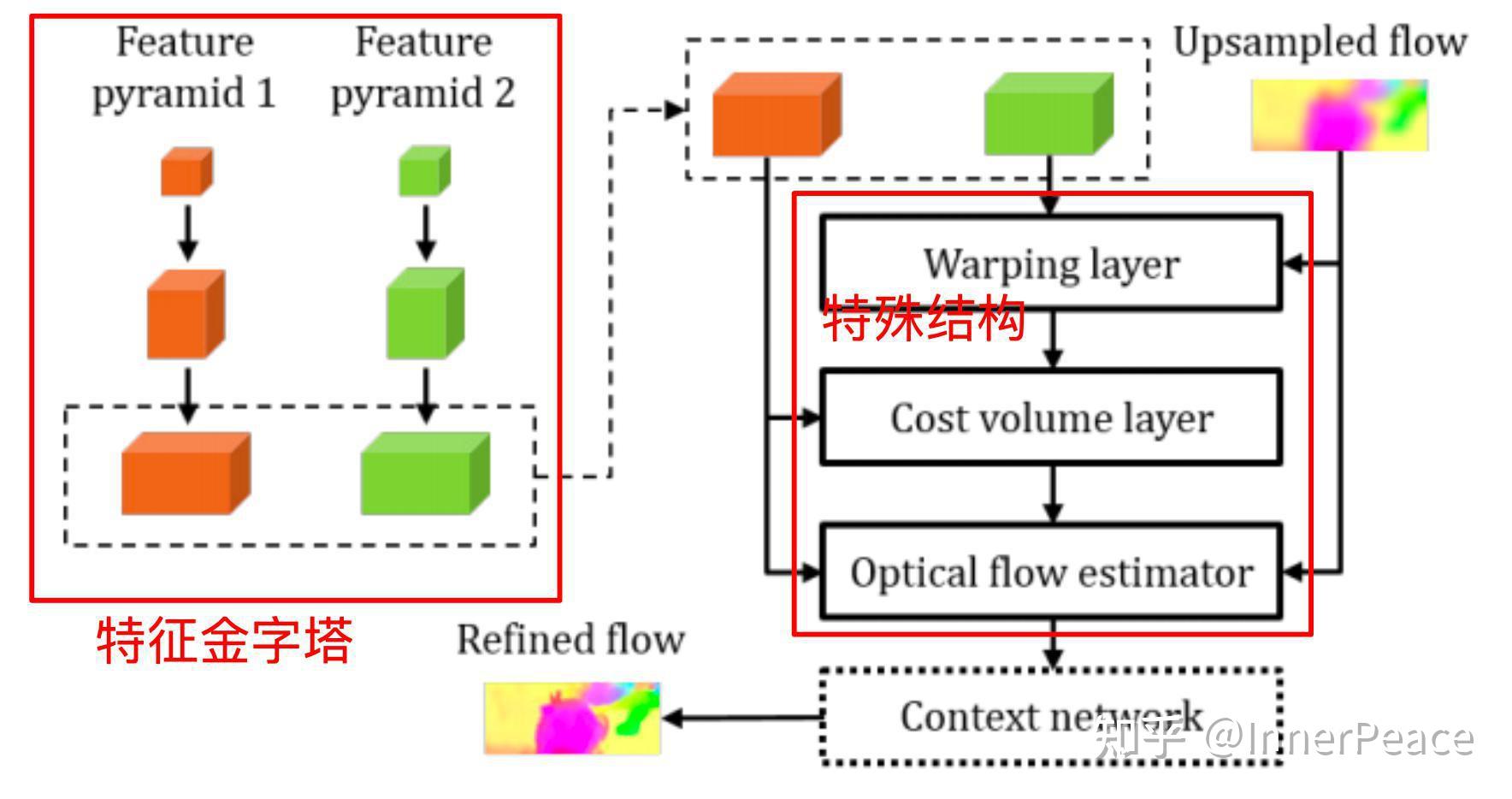 重磅开源！OpenMMLab 光流算法框架：MMFlow - 知乎