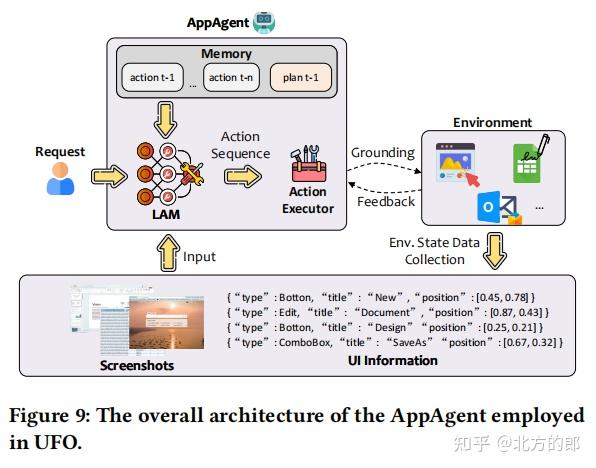 从语言到行动：动作大模型（LAM）的诞生与实现 - 知乎