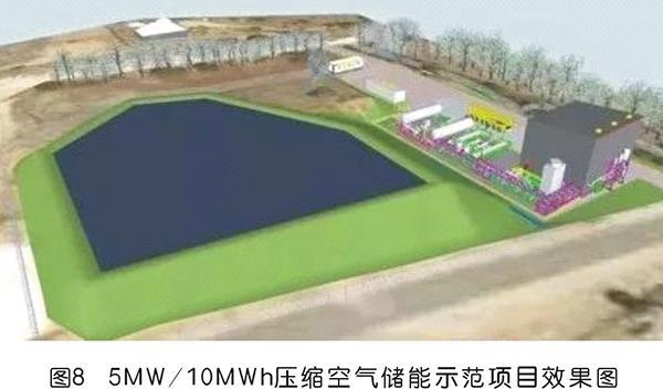 看点！压缩空气有这样的储能技术，真是了不起 - 知乎