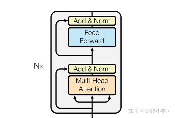 关于Bert模型的细节 - 知乎