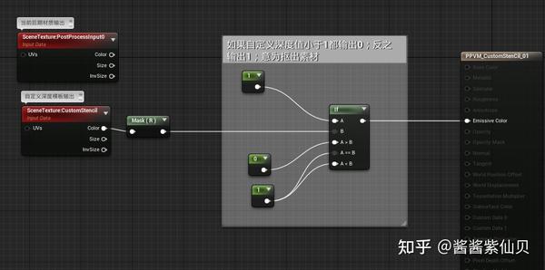 【Unity & Unreal 卡通渲染】一、基础描边部分——虚幻引擎 - 知乎