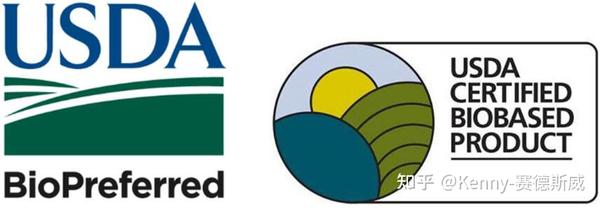 生物基如何测试？测试方法ASTM D6866介绍 - 知乎