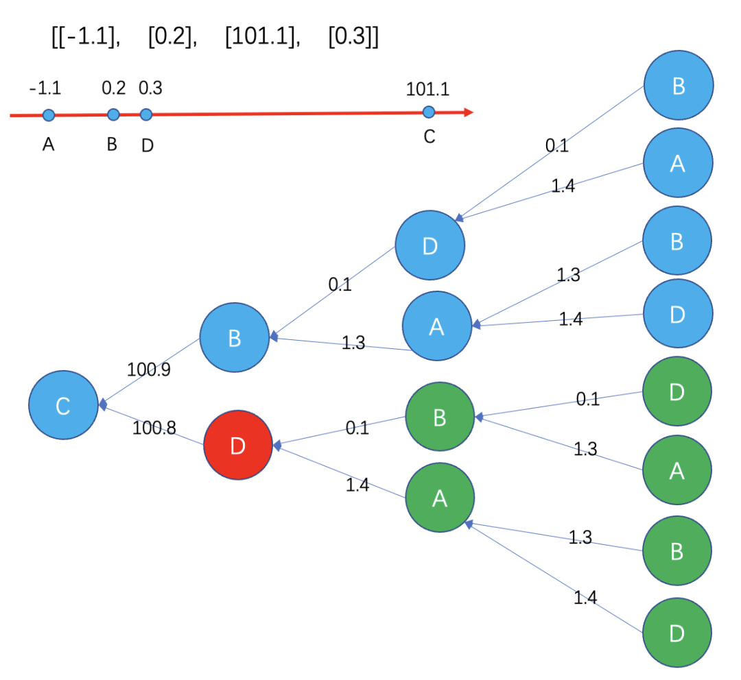 圈圈圆圆圈圈，圈懵了多少人，异常检测算法LOF概念详解、可视化、实战案例分析 - 知乎