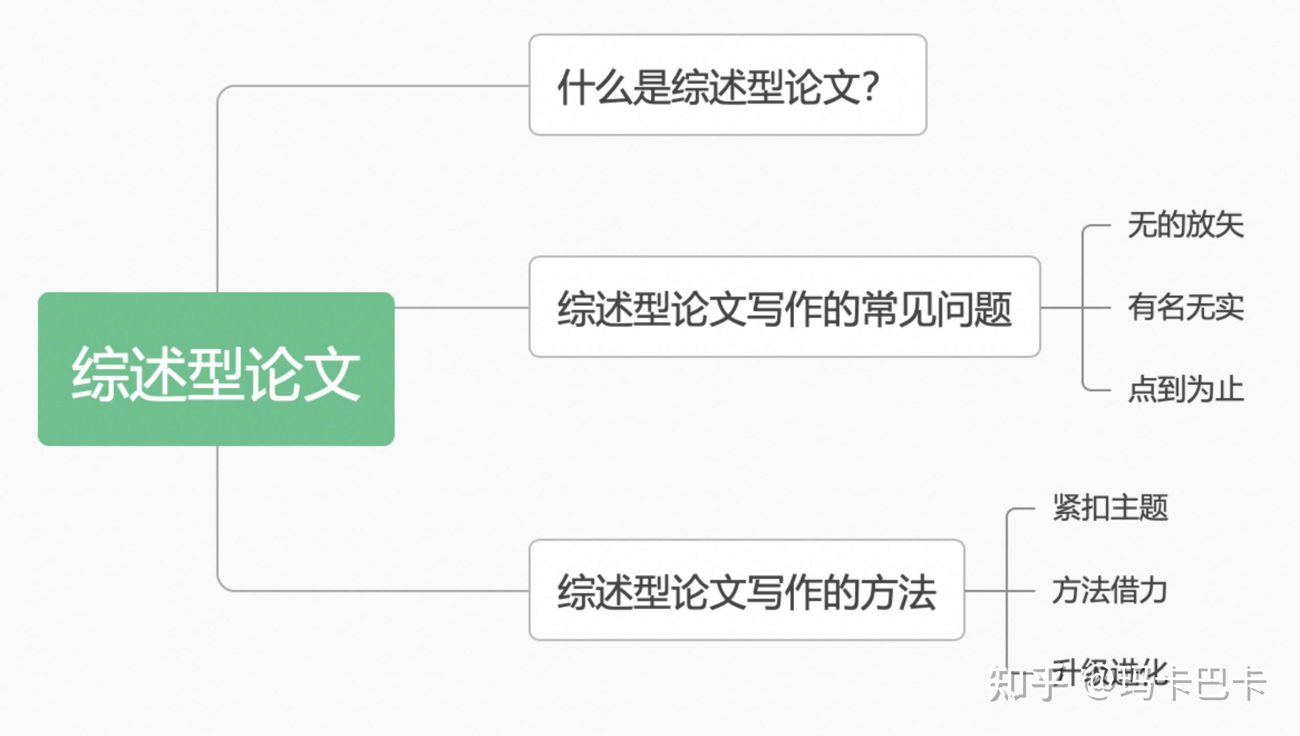 综述型论文的三种常见问题及应对策略 知乎