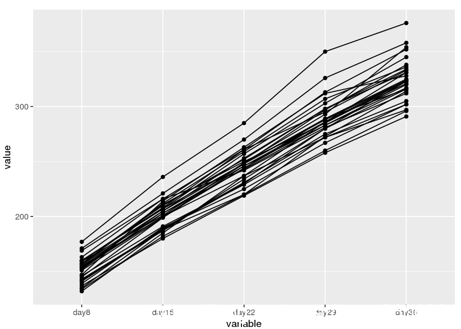 R语言Rstan概率编程规划MCMC采样的贝叶斯模型 - 知乎