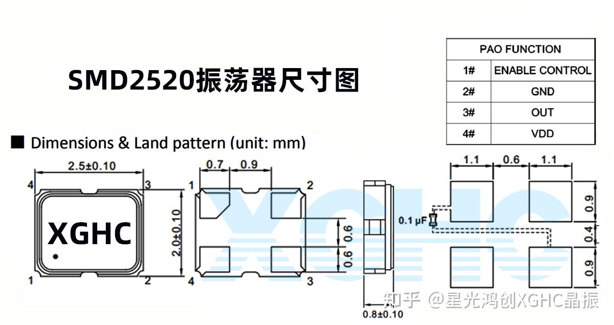 了解金属封装振荡器的特性及应用领域 - 知乎