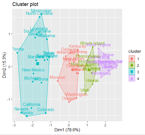 最常用的聚类算法——K-Means原理详解和实操应用(R&Python) - 知乎