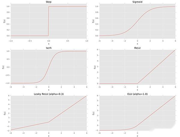 深度学习入门，Keras Conv2D参数详解 - 知乎