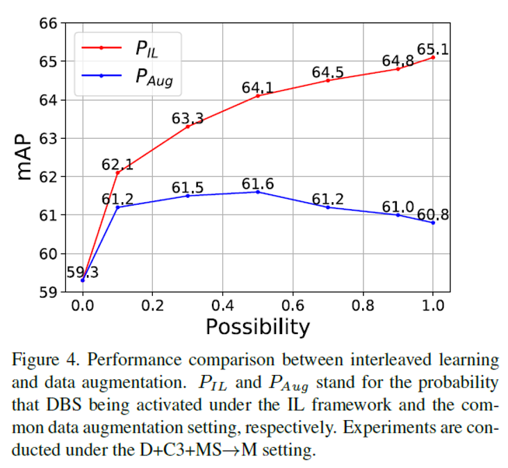 论文笔记19：Style Interleaved Learning for Generalizable Person Re-identification - 知乎