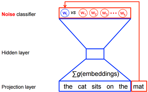 对比学习三 | Representation Learning with Contrastive Predictive Coding - 知乎