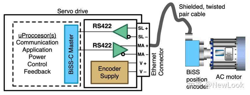 绝对值编码器接口：SSI、BISS、Hiperface、EnDat之间的差异 - 知乎