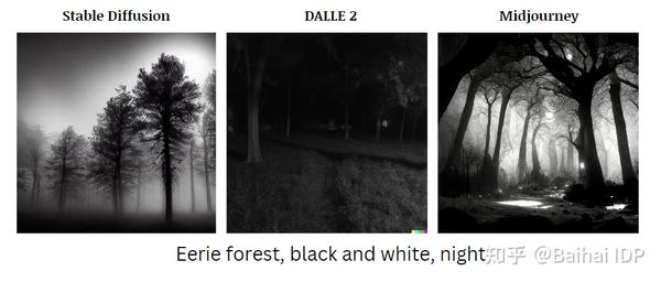 理解DALL·E 2， Stable Diffusion和 Midjourney的工作原理 - 知乎