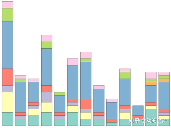 五 R语言 barplot条形图-双坐标轴、整合点线图 - 知乎