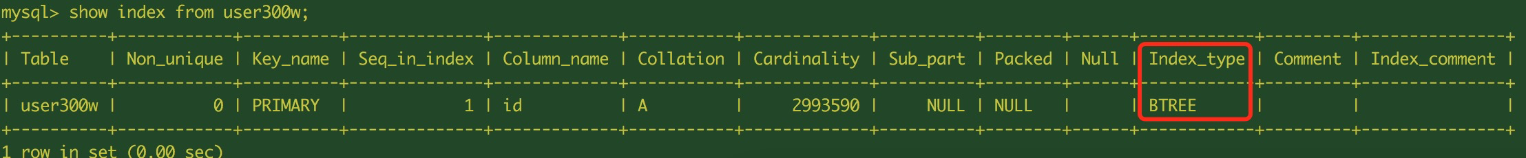 mysql: B-Tree索引 - 知乎