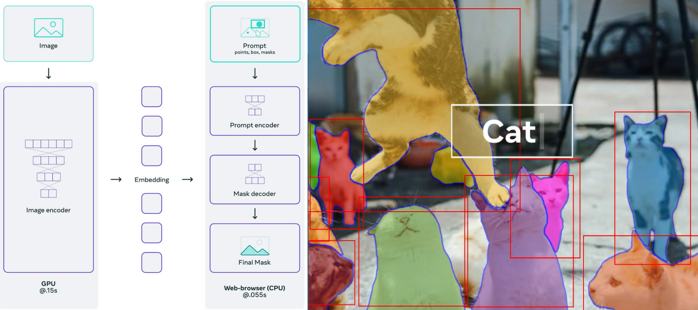 视觉霸主SAM和文图霸主CLIP强强联合！苹果联合UIUC，发布统一视觉模型SAM-CLIP，或掀起多模态新浪潮 - 知乎
