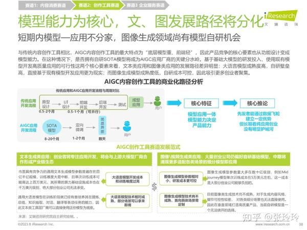 《AIGC系列报告——中国AIGC产业全景报告》:2023年中国AIGC产业规模约为143亿元，预计2030年达到万亿 - 知乎