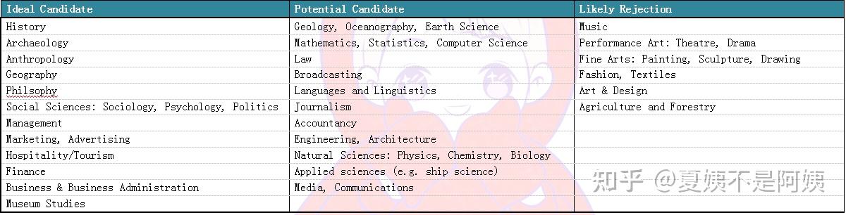 23FALL | 南安普顿大学list更新！！！ - 知乎