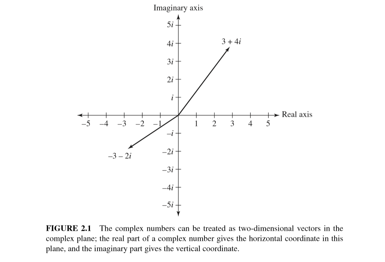 Quantum Mechanics Robert Scherrer 阅读笔记（2）复数 - 知乎