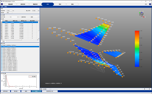 结构动力学测试分析软件 汉航NTS.LAB - 知乎