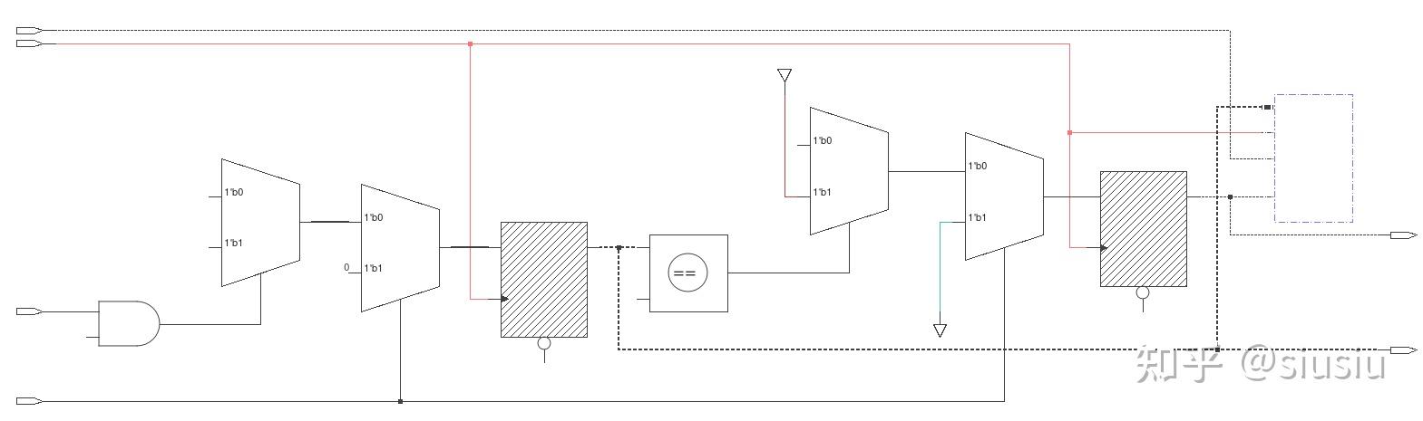 Formal Verification (二) FPV、APPs - 知乎