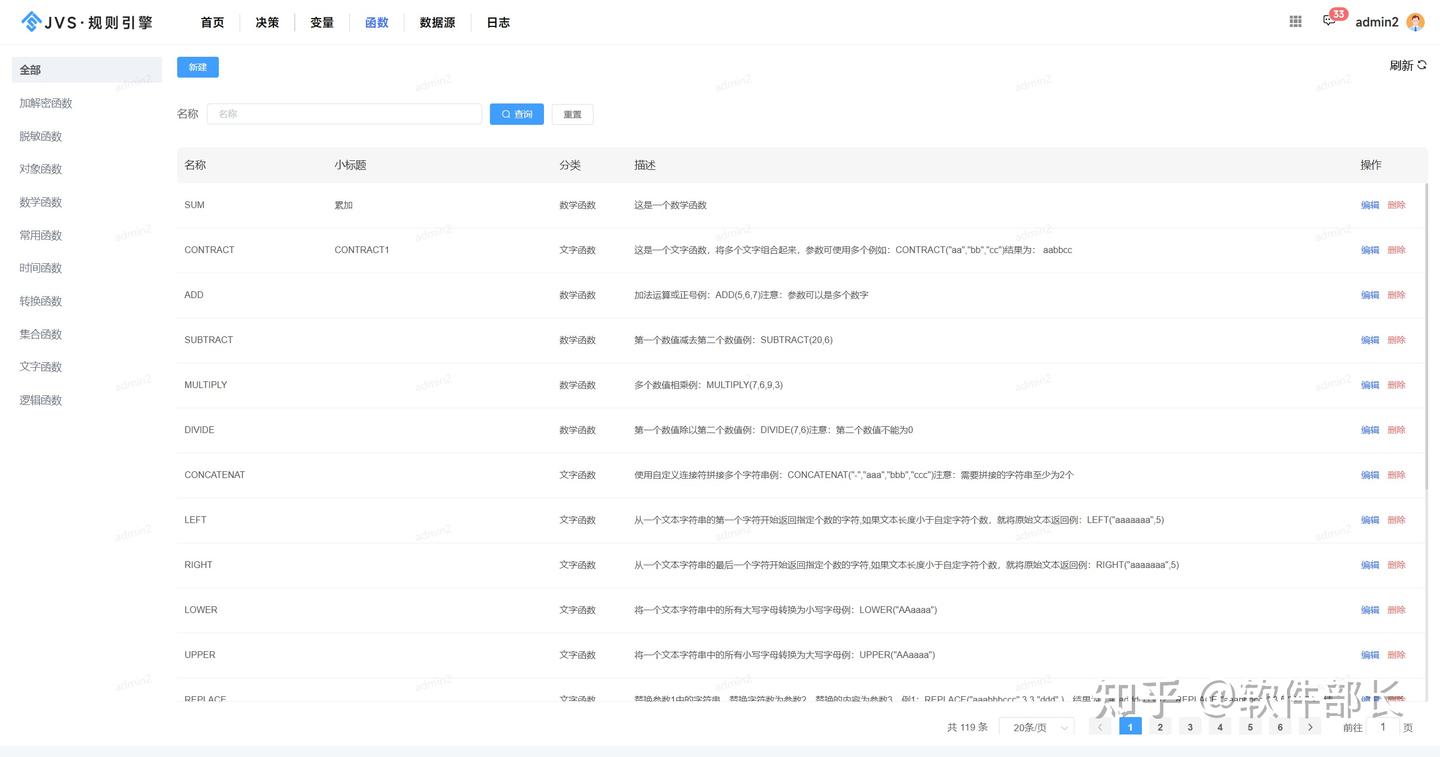 主流规则引擎的解析：Drools、Easy Rules、JVS-Rules、Aviator、URule - 知乎