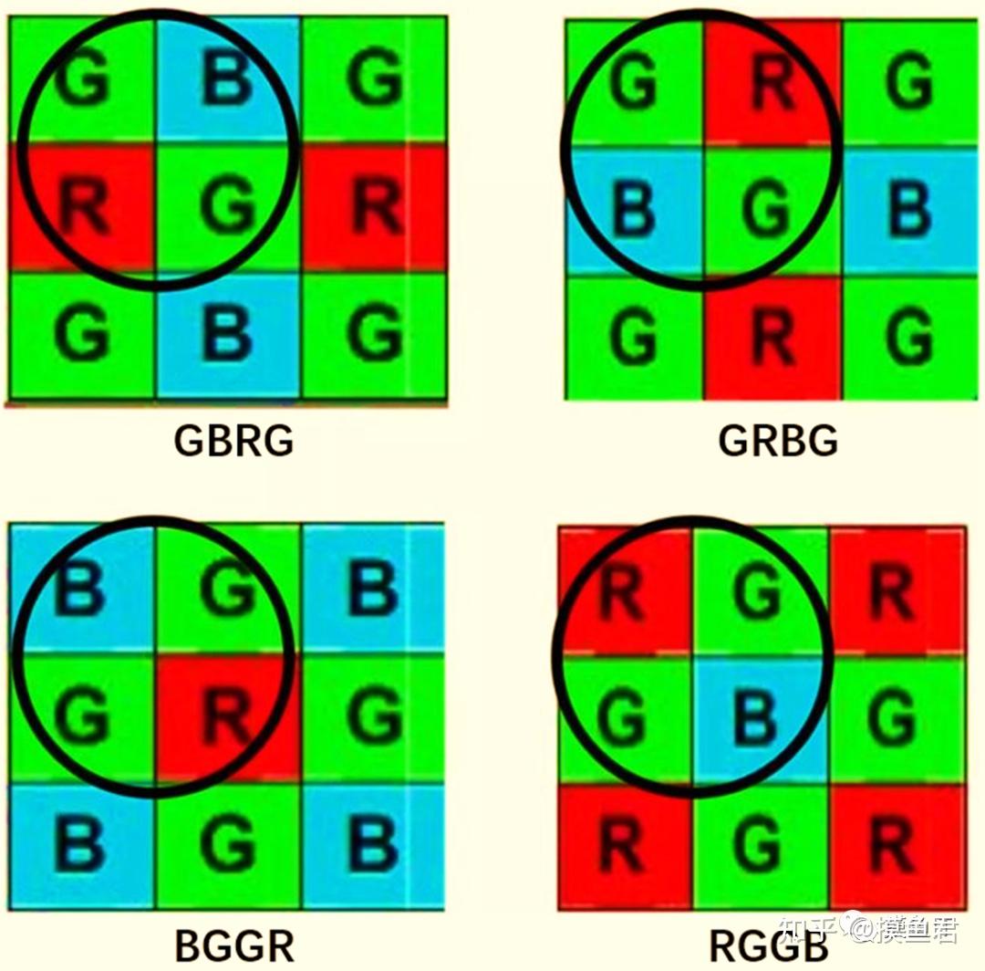 ISP处理之 RAW域 - 知乎