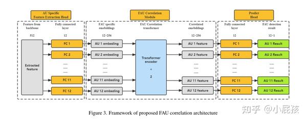 CVPR 2022 ABAW - 知乎