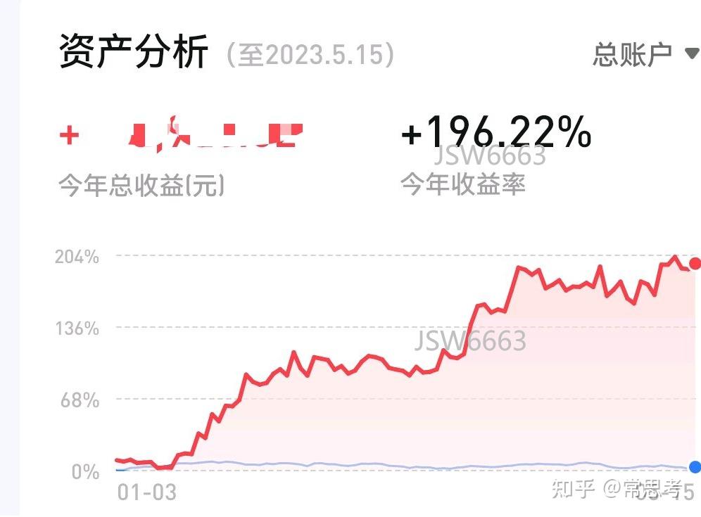 让你一生受用的缠论交易心得(建议收藏) 知乎