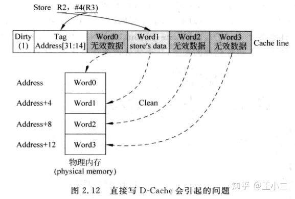超标量处理器设计学习-0x02 Cache - 知乎