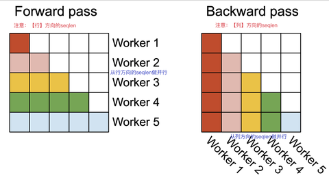 [CUDA]🔥高频面试题汇总-大模型手撕CUDA - 知乎