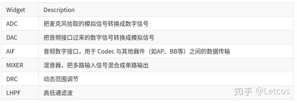 [Audio]ALSA物理链路篇(上) - 知乎