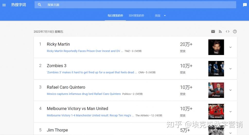 如何使用谷歌趋势(Google Trends)进行SEO指南 （更新） - 知乎