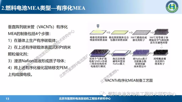 质子交换膜燃料电池MEA概述 - 知乎