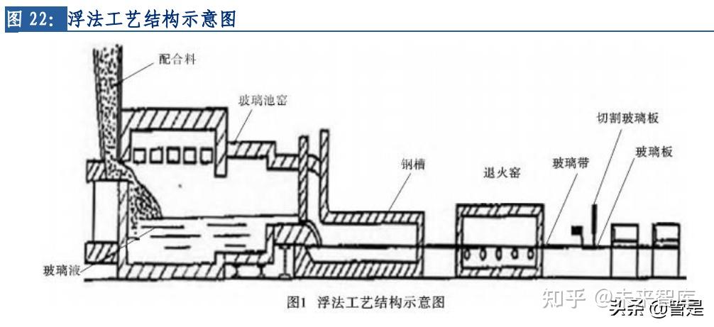 凯盛科技研究报告：显示+新材料齐头并进，UTG成为未来增长新亮点 - 知乎