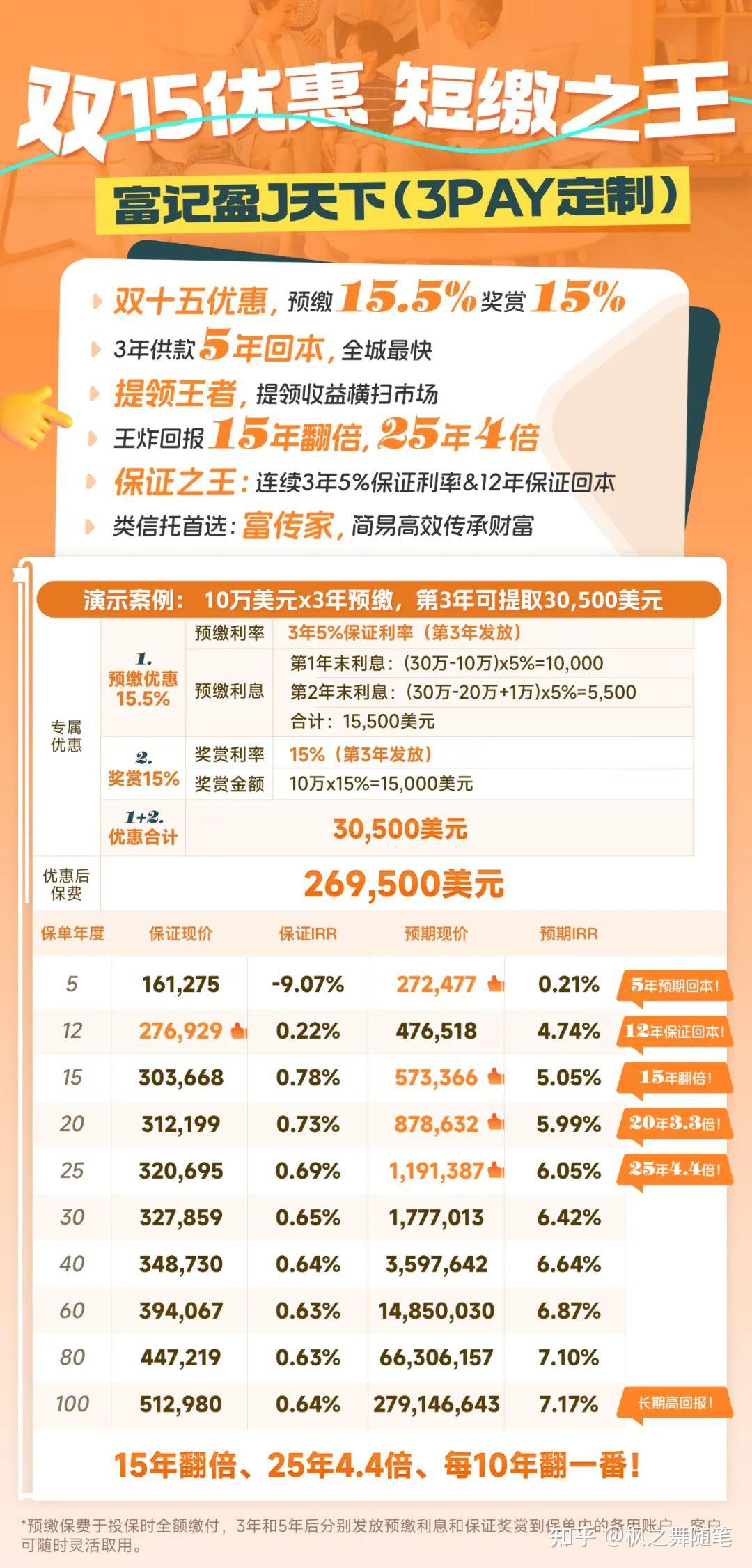 FWD富卫储蓄保险盈聚天下，现金流之王，非它莫属！ - 知乎