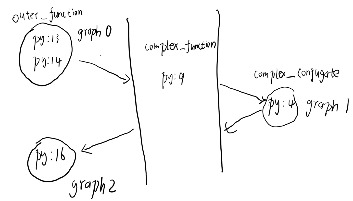 torch.compile（）使用简介 - 知乎