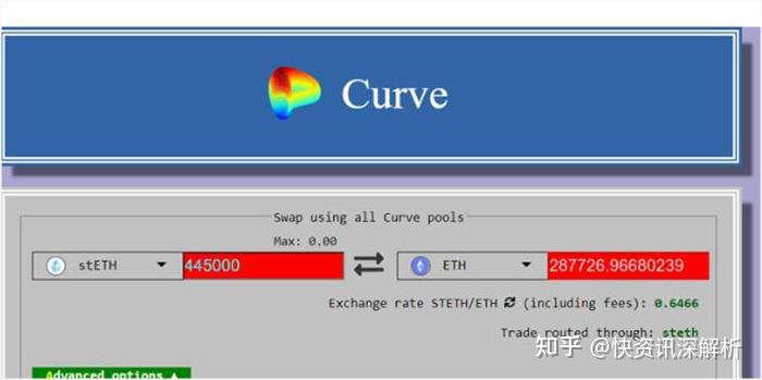 一文回顾stETH脱锚事件，梳理对各大利益方的影响 - 知乎