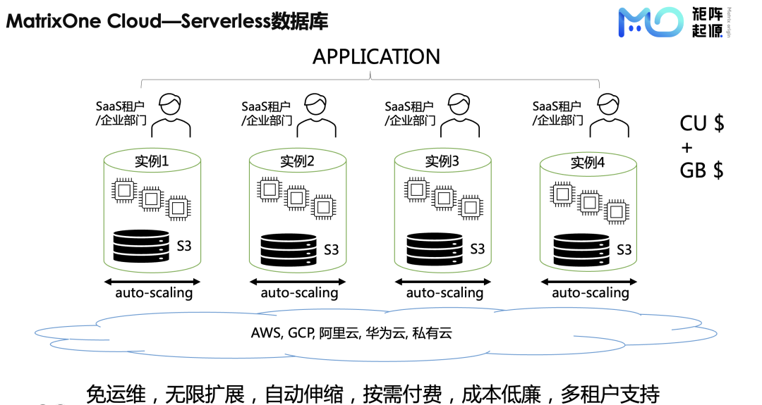 数据库革新拐点已来——MatrixOne Beta Program Recap - 知乎