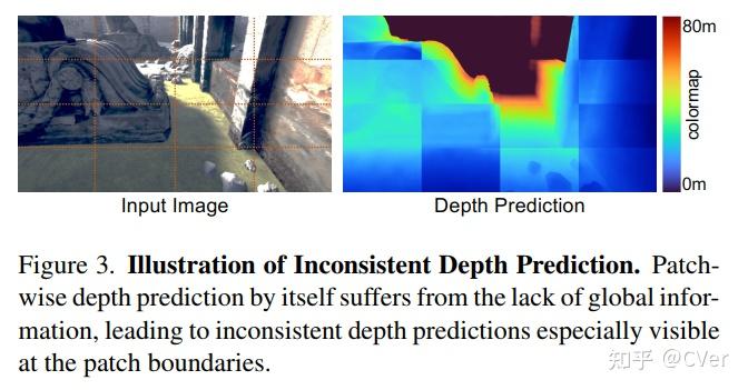 CVPR 2024 | 涨点！PatchFusion：高分辨率单目度量深度估计框架 - 知乎