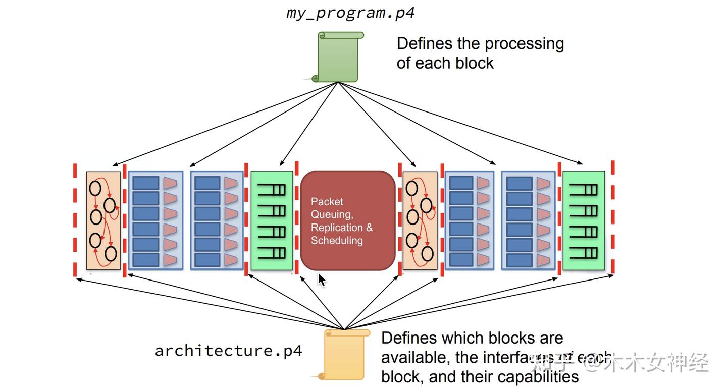 P4 与 P4Runtime 介绍 - 知乎