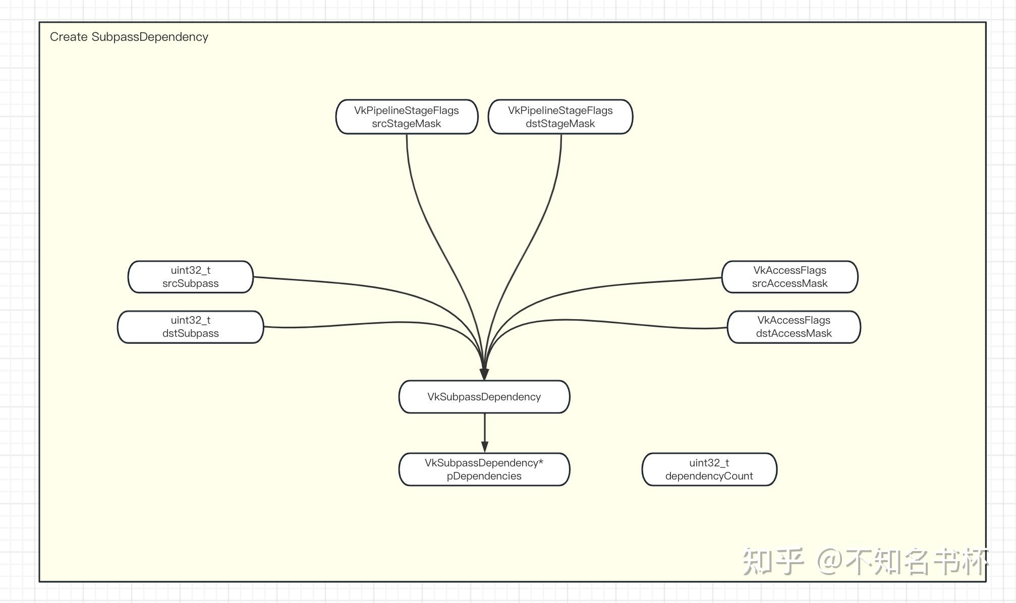 理解Vulkan渲染通道(RenderPass) - 知乎