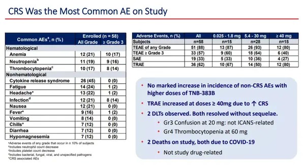 艾伯维决定收购TeneoOne获得BCMA/CD3双抗TNB-383B - 知乎