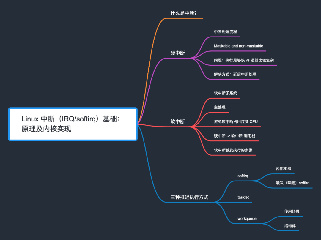 Linux 中断（ IRQ / softirq ）基础：原理及内核实现 - 知乎
