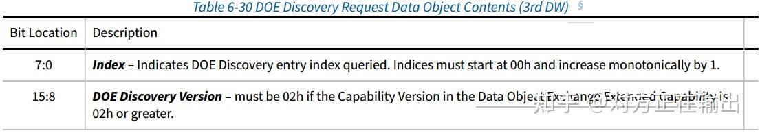 PCIe协议学习-Data Object Exchange (DOE) - 知乎