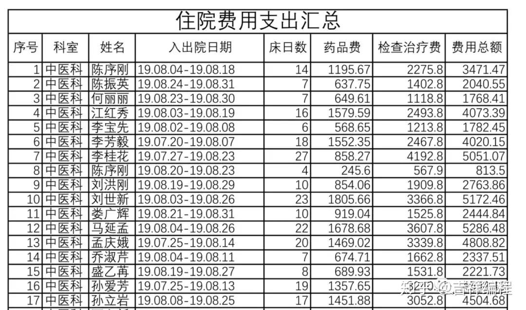 Excel Vba 编程开发应用系列 十九）— Excel另存为pdf文件 知乎