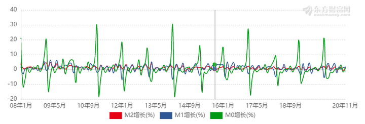 浅析M0、M1、M2 - 知乎